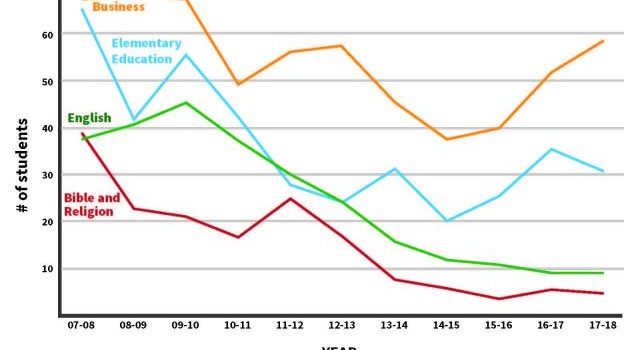 The Record | Goshen College campus newspaper